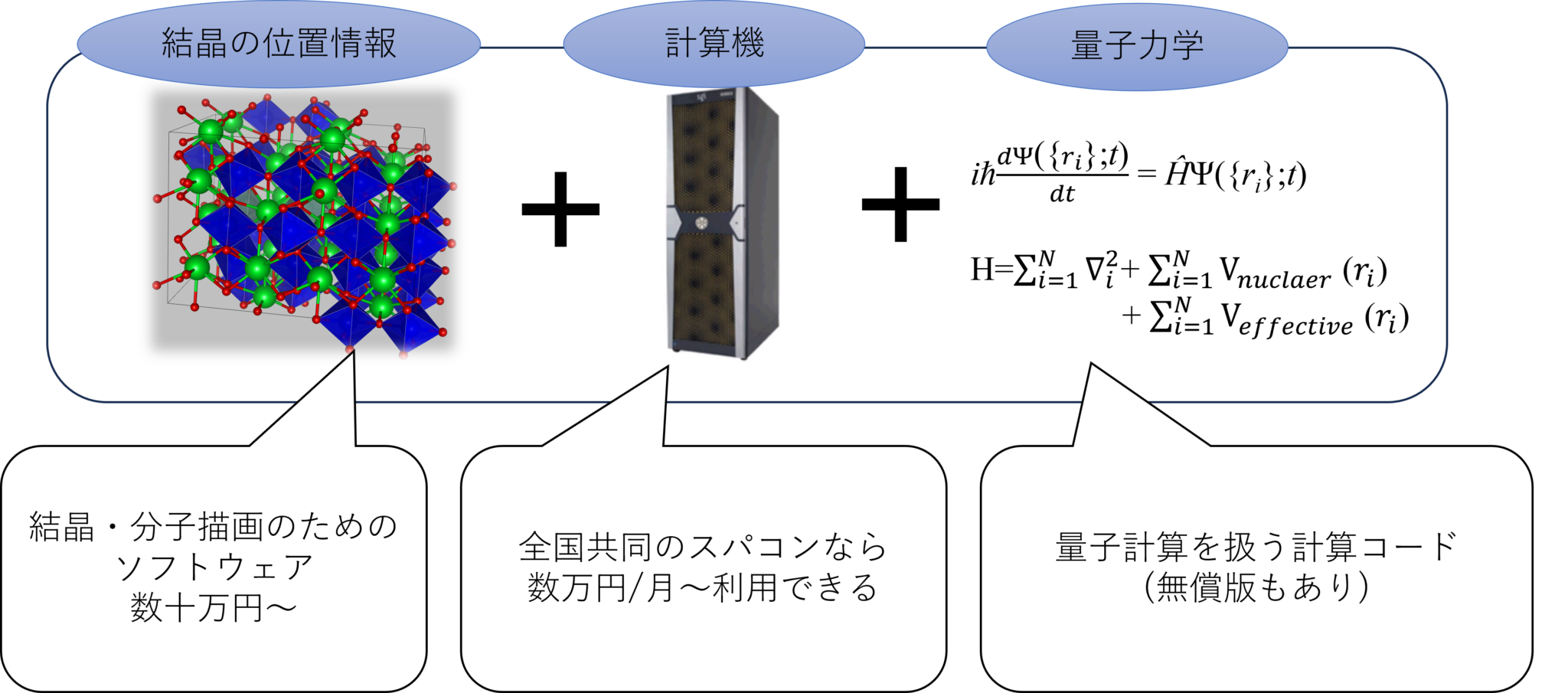 第一原理量子化学計算 ab initio calculation- 八代・藤﨑研 | 八代・藤﨑・Gao研究室-島根大学